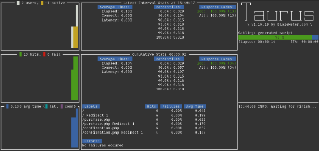 Gatling via Taurus: The Beginner-Friendly Alternative to Gatling Load ... Gatling via Taurus: The Beginner-Friendly Alternative to Gatling Load ...